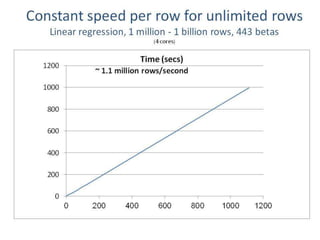 High Performance Predictive Analytics in R and Hadoop | PPT