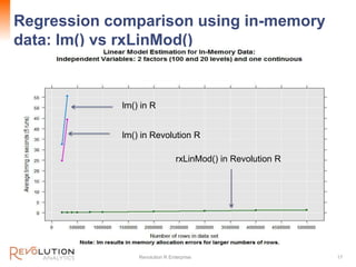 High Performance Predictive Analytics in R and Hadoop | PPTX