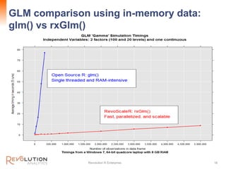 High Performance Predictive Analytics in R and Hadoop | PPT