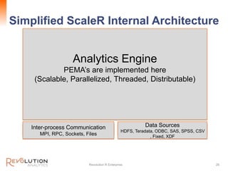 High Performance Predictive Analytics in R and Hadoop | PPT