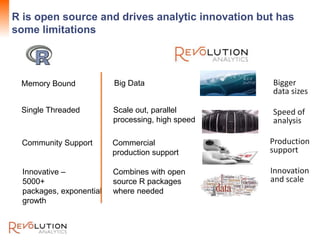 High Performance Predictive Analytics in R and Hadoop | PPTX
