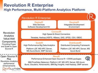 High Performance Predictive Analytics in R and Hadoop | PPTX