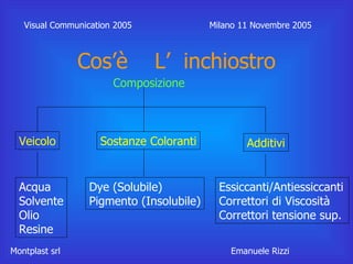 Inchiostri originali o compatibili | PPT