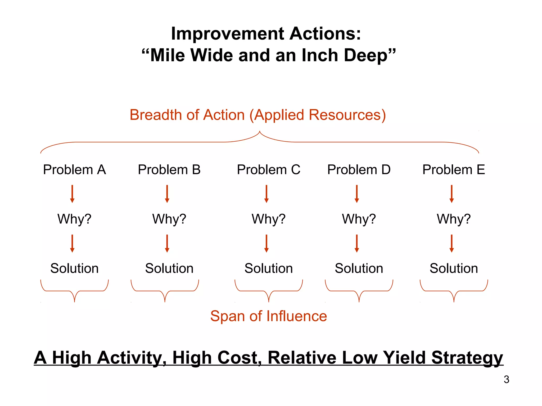 Inch wide mile deep | PPT