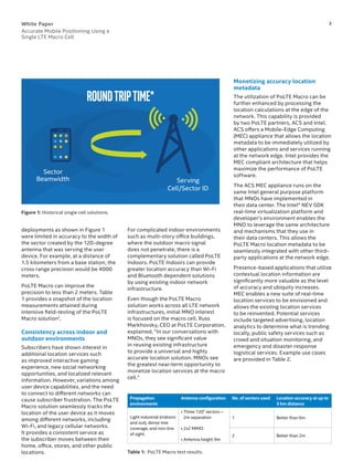 PoLTE whitepaper | PDF