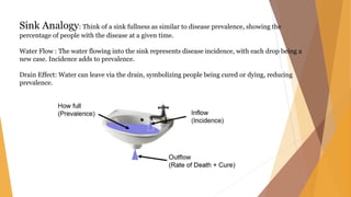 incidence prevalence rate presentation.. | PPTX