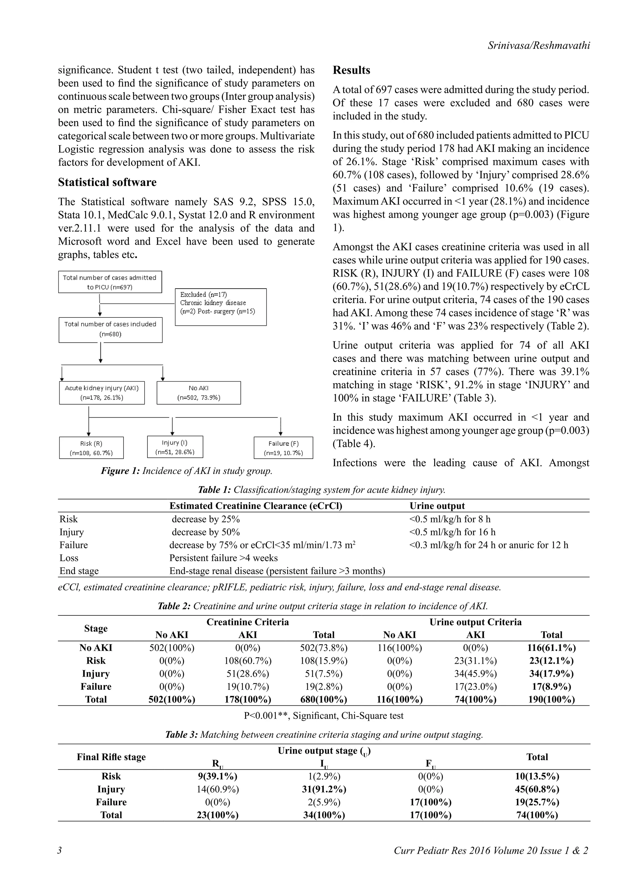 Incidence and-etiology-of-acute-kidney-injury-in-children-admitted-to ...