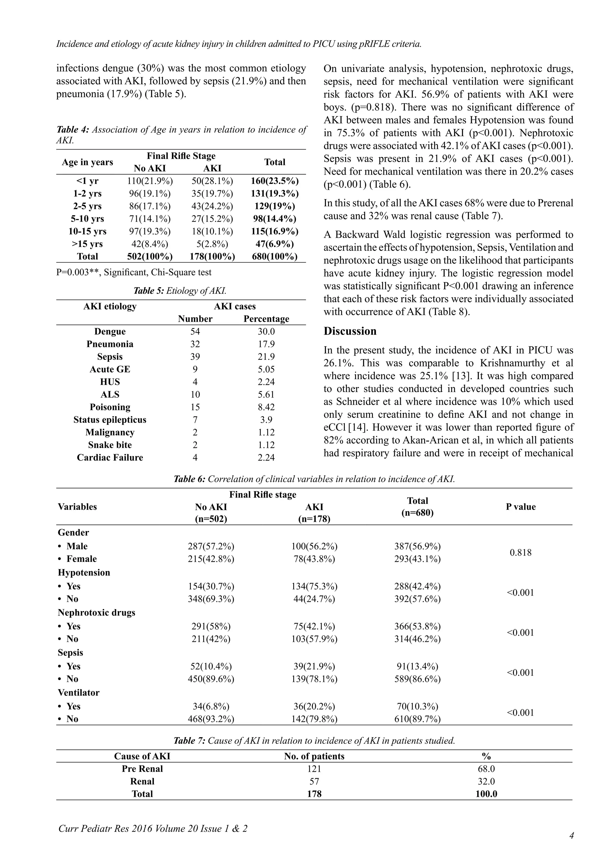 Incidence and-etiology-of-acute-kidney-injury-in-children-admitted-to ...