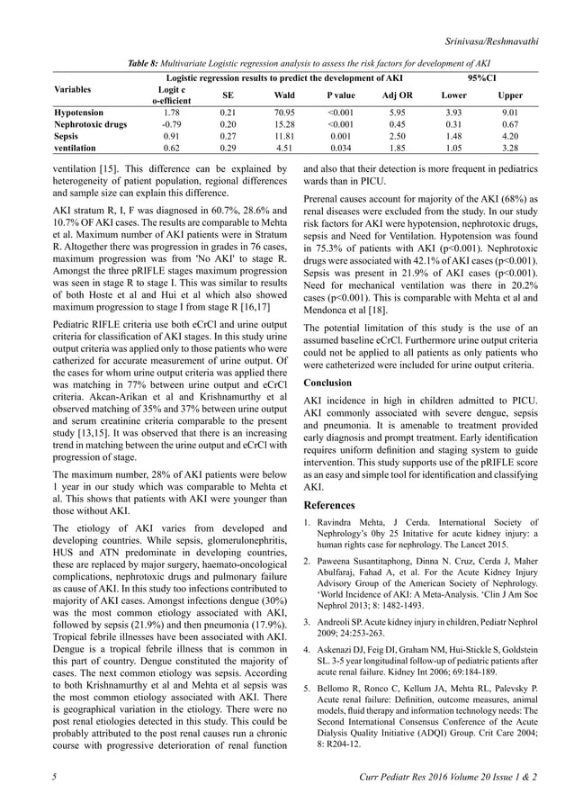 Incidence and-etiology-of-acute-kidney-injury-in-children-admitted-to ...