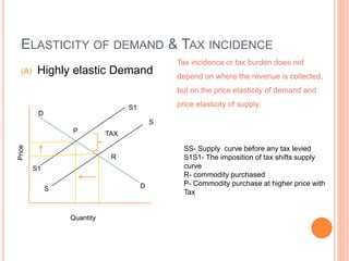 Incidence of tax | PPTX