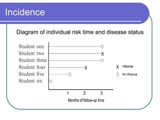 Incidence And Prevalence | PPT