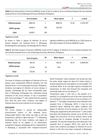Incidence_Ice_Ice_Disease_Kappaphycus_Alvarezii_Seaweed_Farms ...