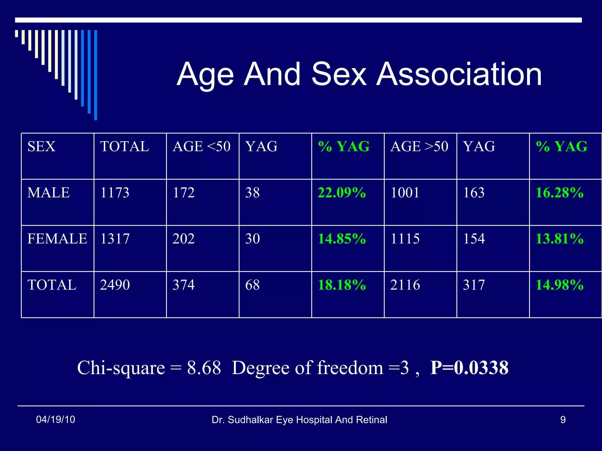 Incidence of posterior capsular opacification in rigid pmma | PPT
