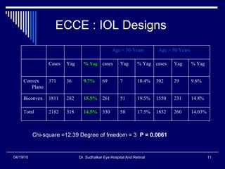 Incidence of posterior capsular opacification in rigid pmma | PPT