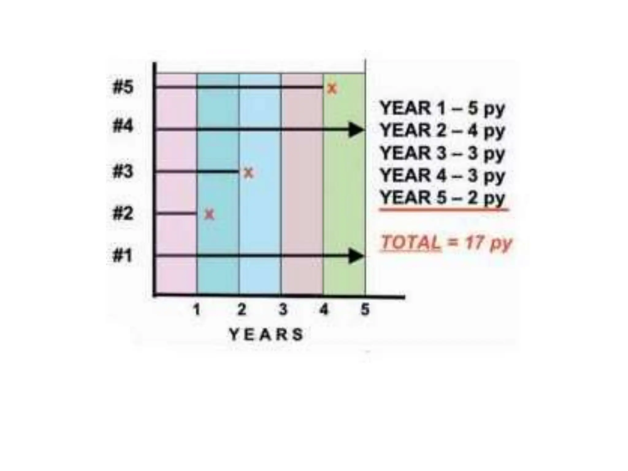 INCIDENCE PREVALENCE.pptx