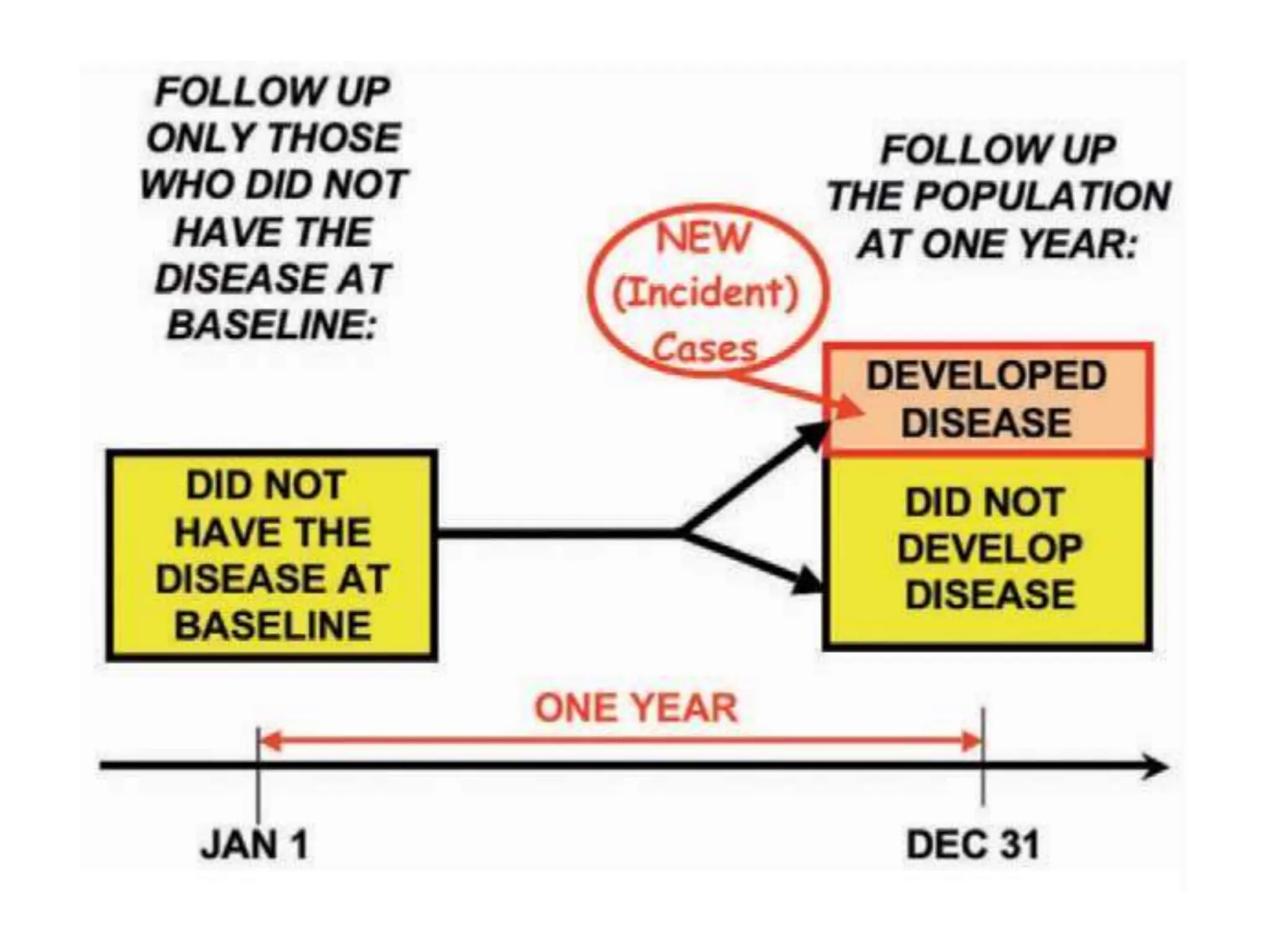 INCIDENCE PREVALENCE.pptx