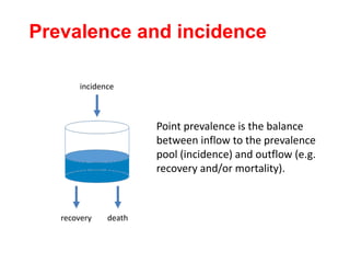 INCIDENCE PREVALENCE.pptx