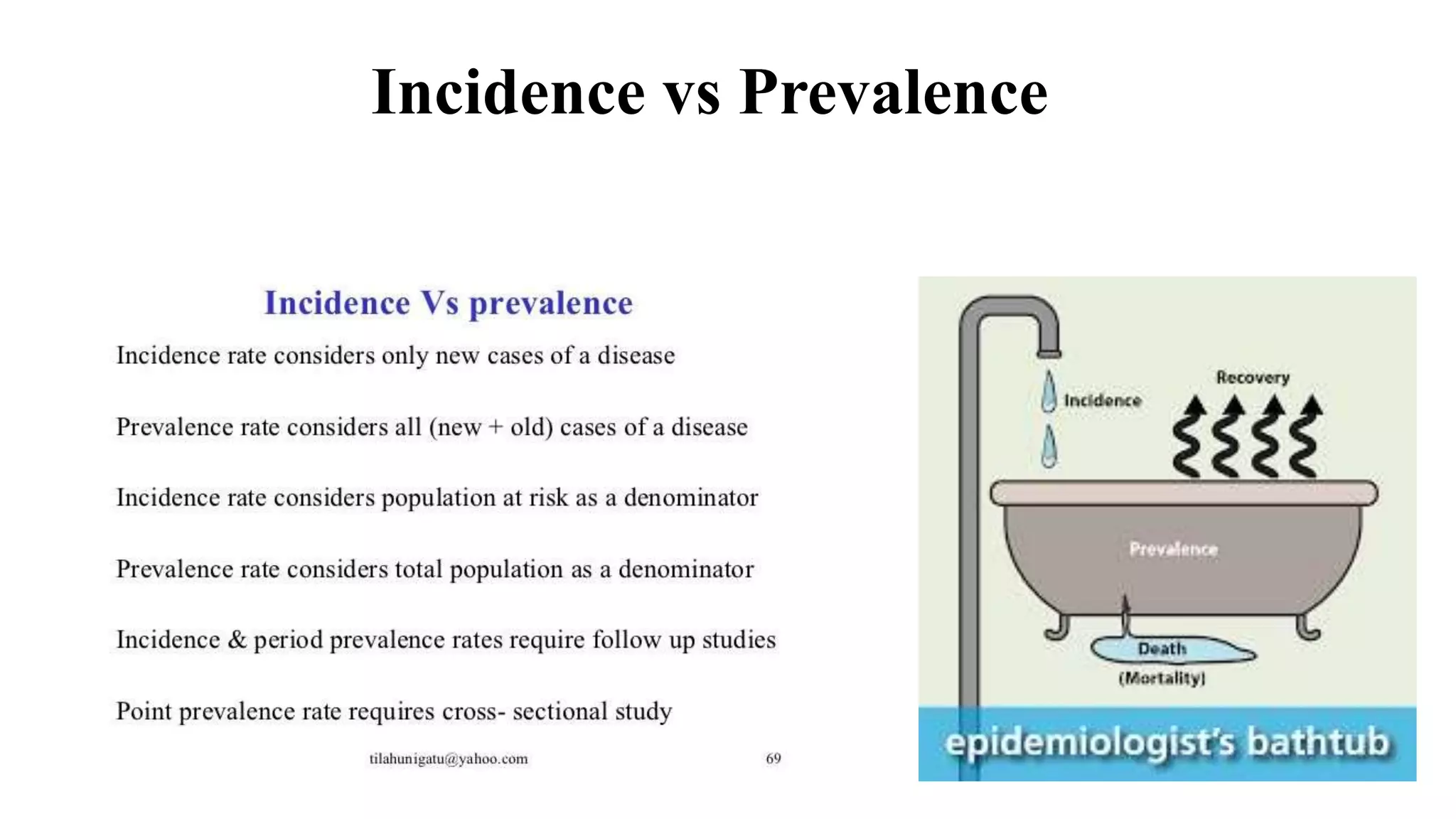 Incidence Vs Prevalence Ppt