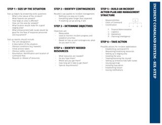 Incident-Command-System-and-Response-Team.pdf