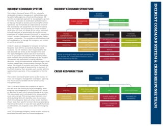 Incident-Command-System-and-Response-Team.pdf