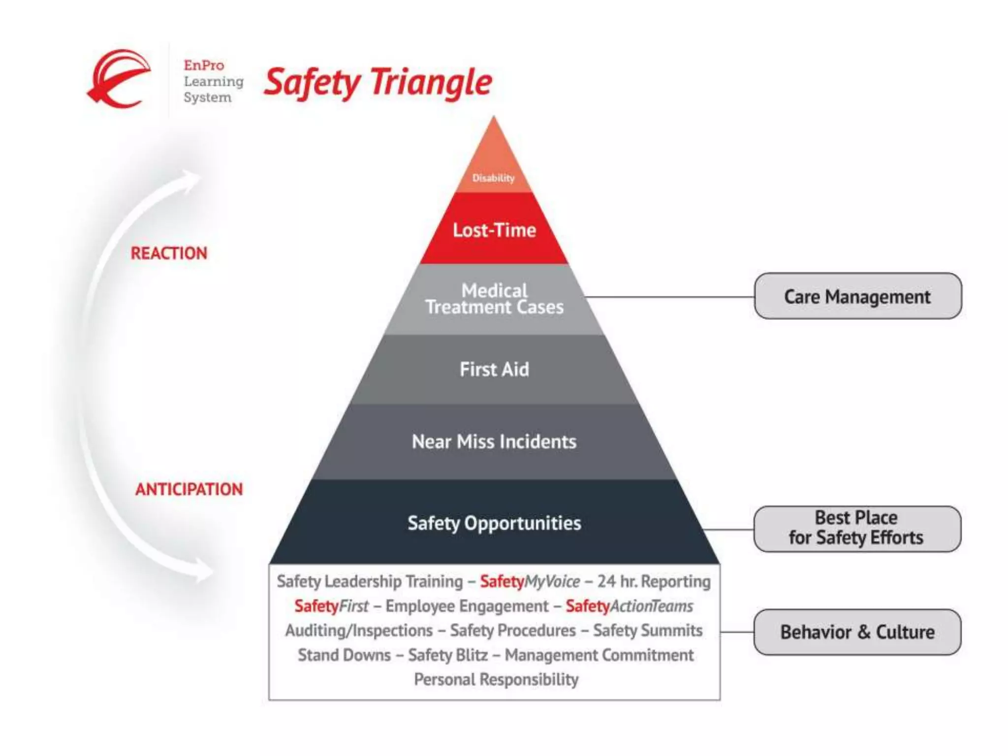Incident Investigation Safety Training 2015 | PPTX