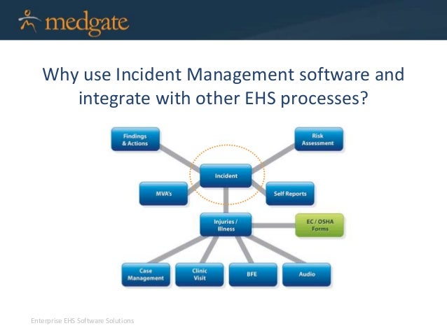 10 Benefits of Automating Safety Incident Management 10 Benefits of Automating Safety Incident Management