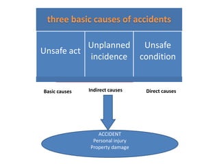 Incident prevention | PDF