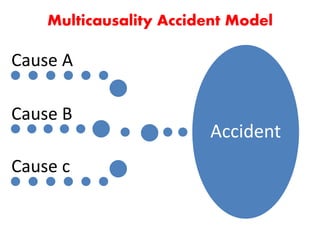 Incident prevention | PDF