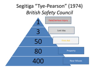 Incident prevention | PDF