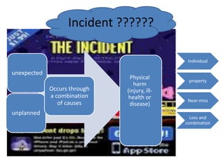 Incident prevention | PDF