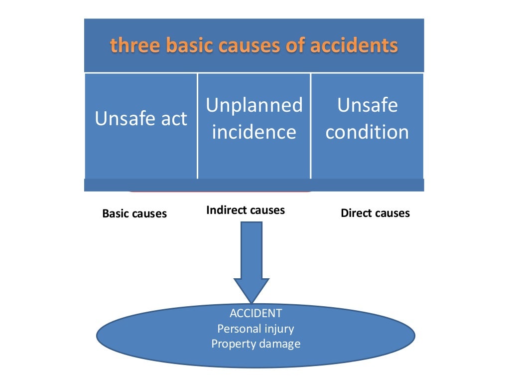 Incident prevention