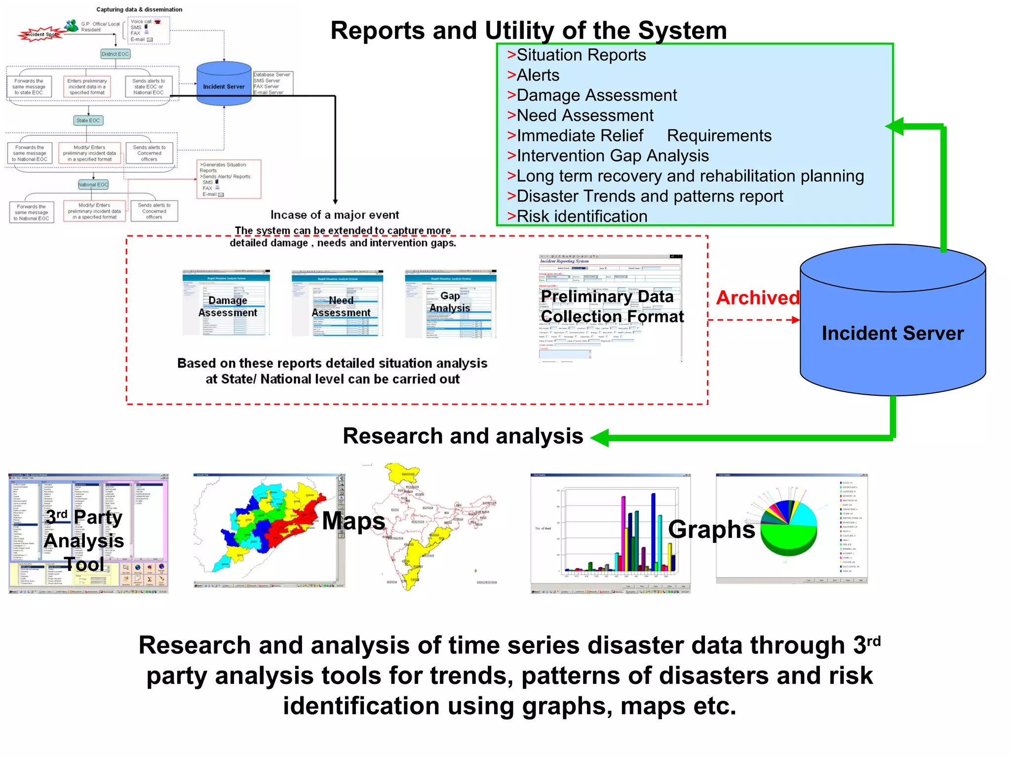 Incident Surveillance System Sujitmohanty | PPT