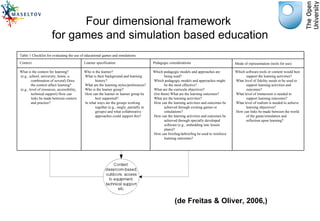 Supporting integration through incidental learning | PPT