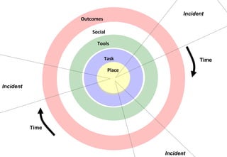 Supporting integration through incidental learning | PPT