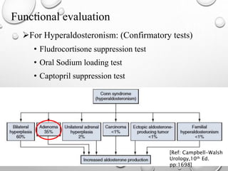 Incidentaloma | PPTX