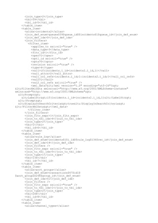 Incident audit report 100060 | PDF