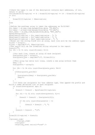 Incident audit report 100060 | PDF
