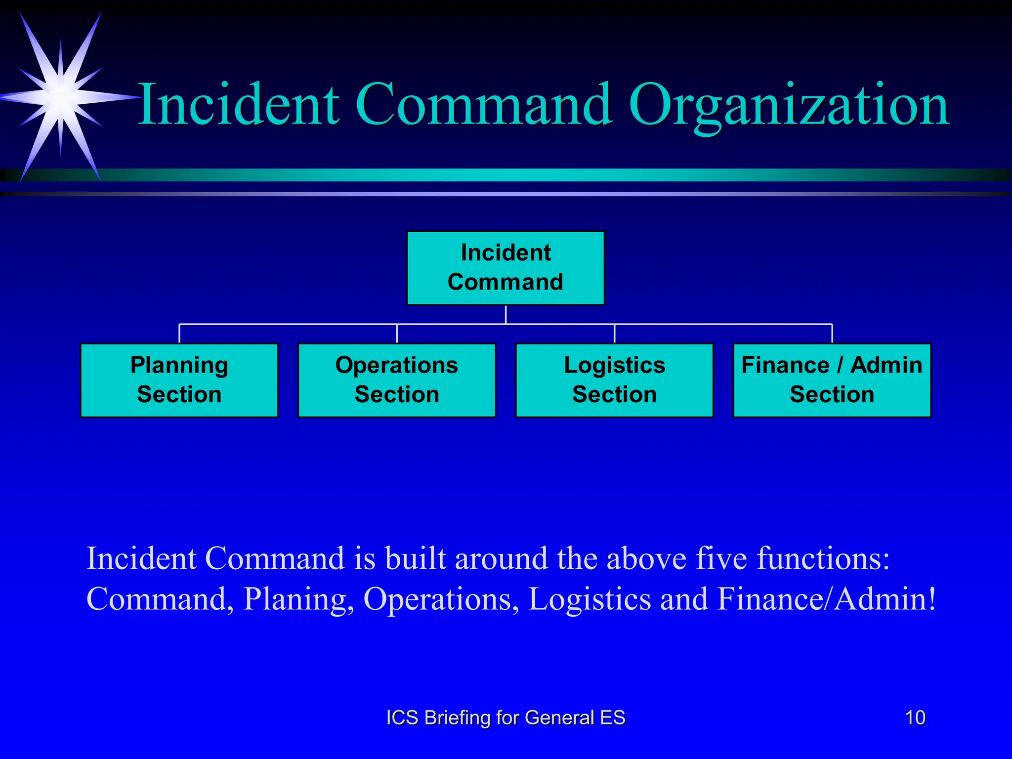 incident command system BASIC COURSE.PPT