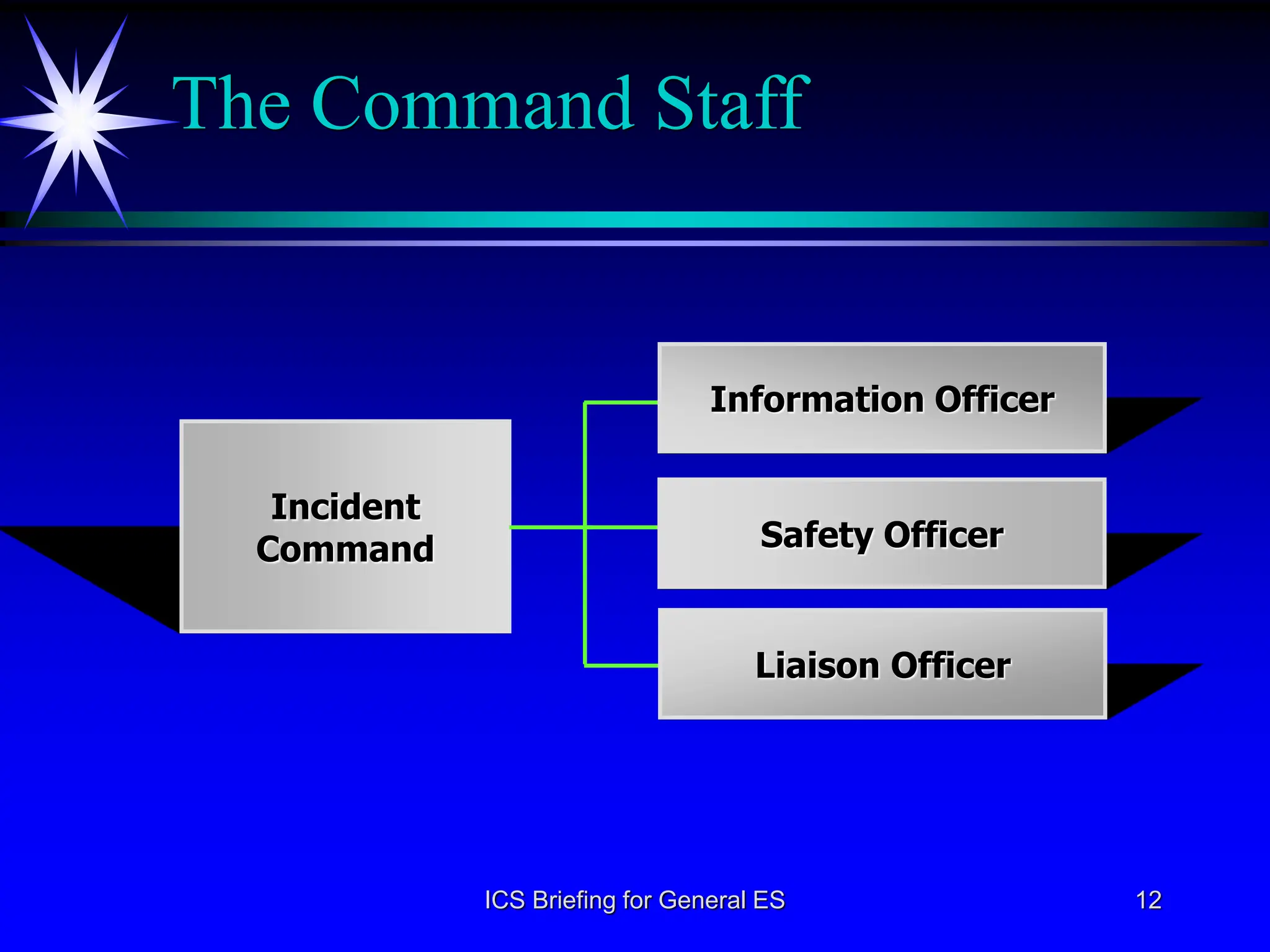 incident command system BASIC COURSE.PPT