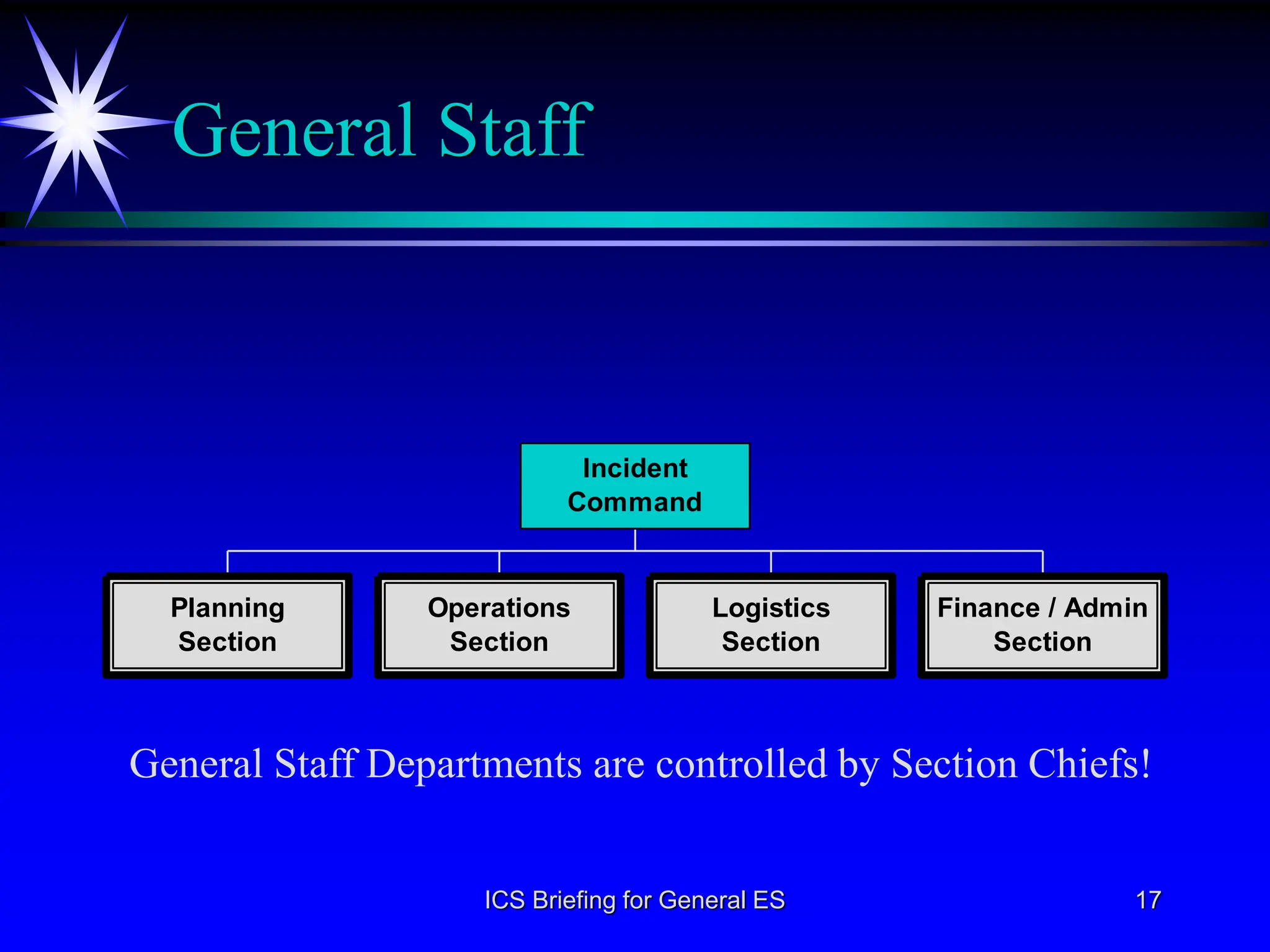 incident command system BASIC COURSE.PPT