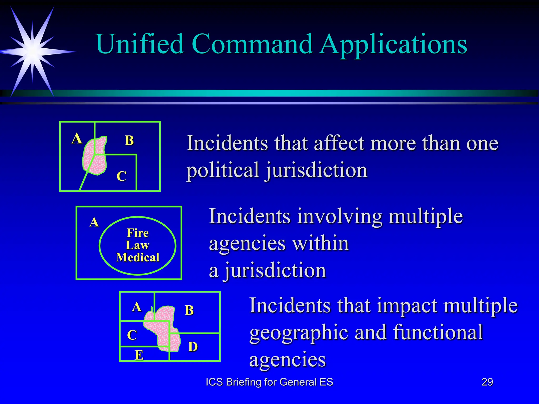 incident command system BASIC COURSE.PPT