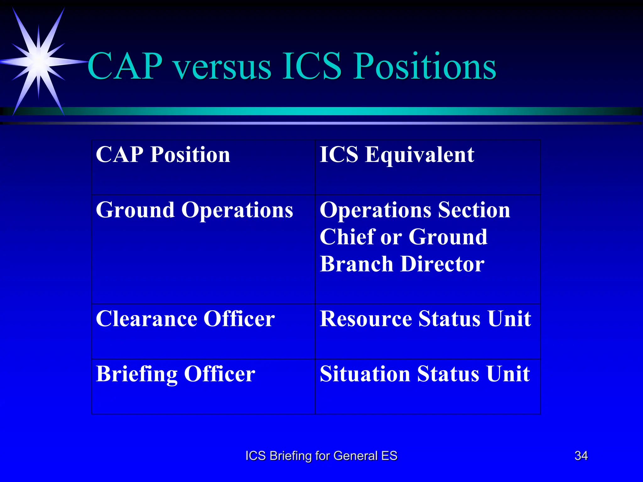 incident command system BASIC COURSE.PPT