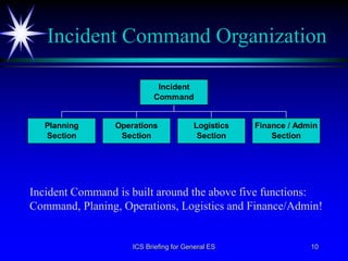 incident command system BASIC COURSE.PPT
