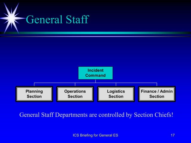 incident command system BASIC COURSE.PPT | Business | Business and Finance