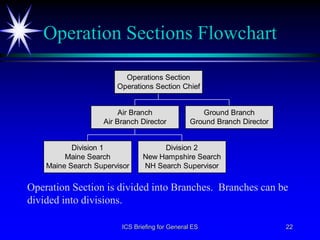 incident command system BASIC COURSE.PPT