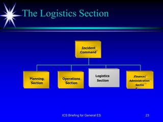 incident command system BASIC COURSE.PPT