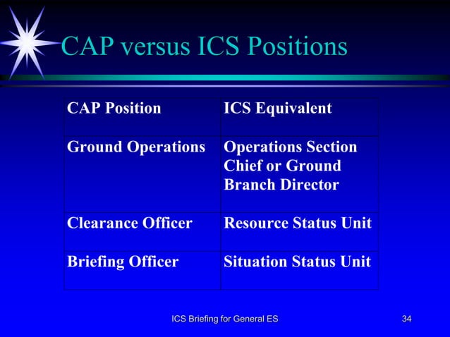 incident command system BASIC COURSE.PPT | Business | Business and Finance