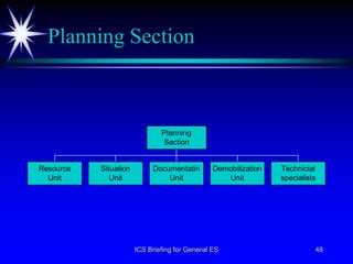 incident command system BASIC COURSE.PPT