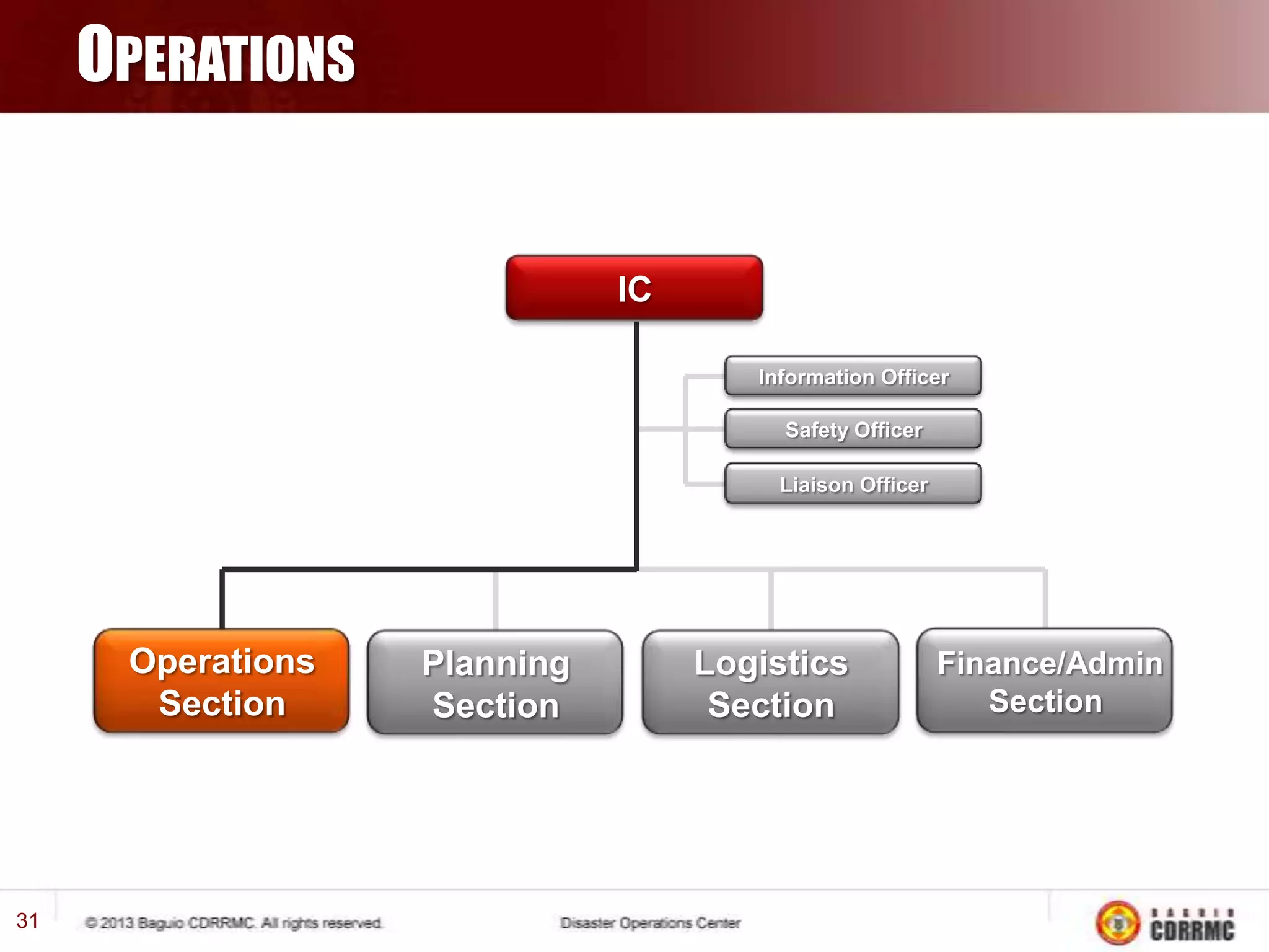 Incident Command System | PPTX