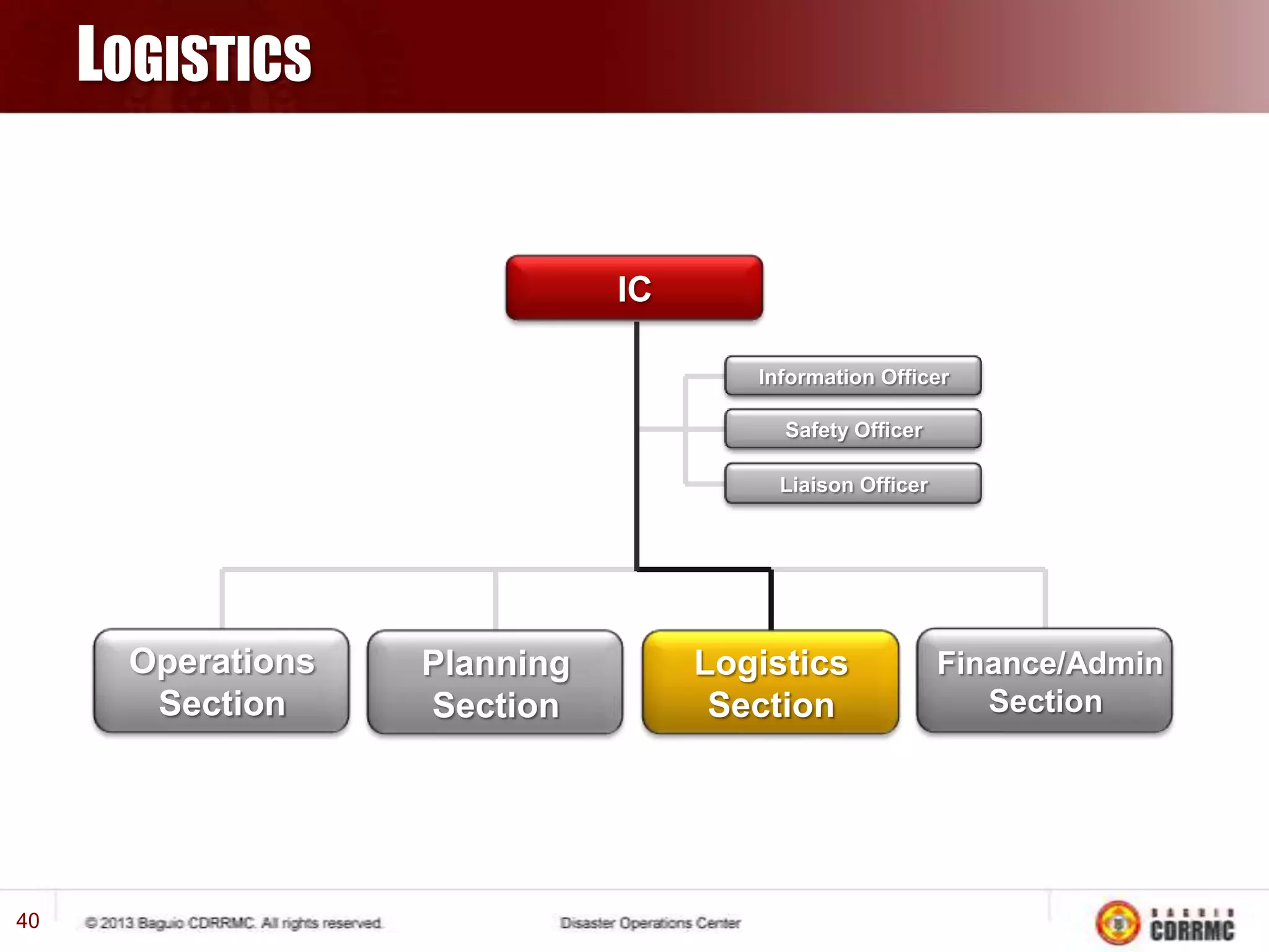 Incident Command System | PPTX